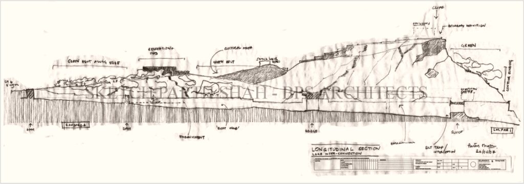 LAKE Development – Our People Tree